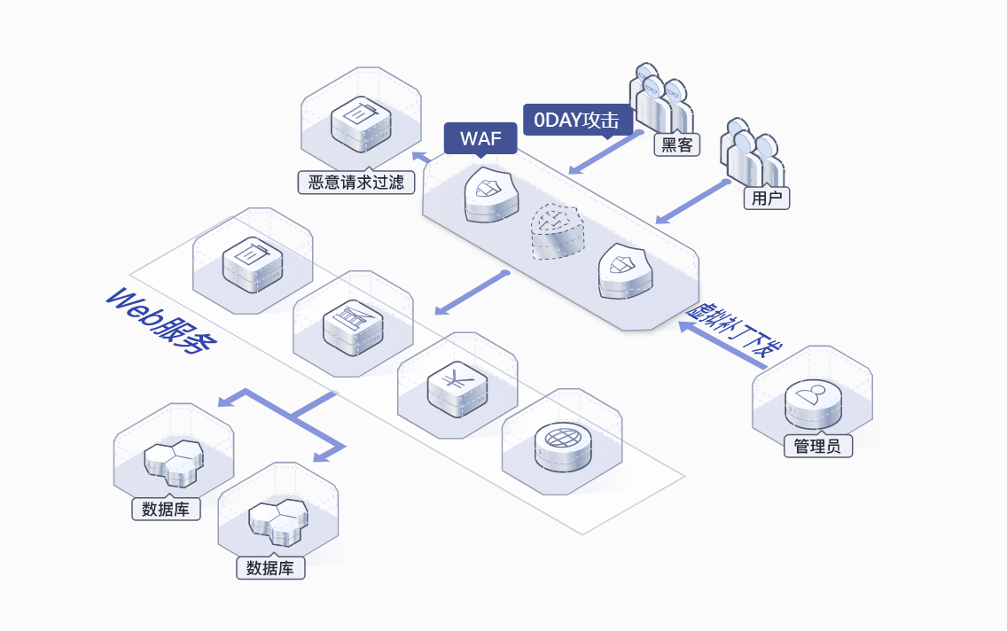 Web Application Firewall WAF-anti-0Day anti-tampering-comprehensive ...